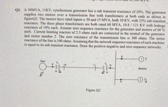 Solved Q2. A 50MVA, TIKV, synchronous generator has a sub | Chegg.com