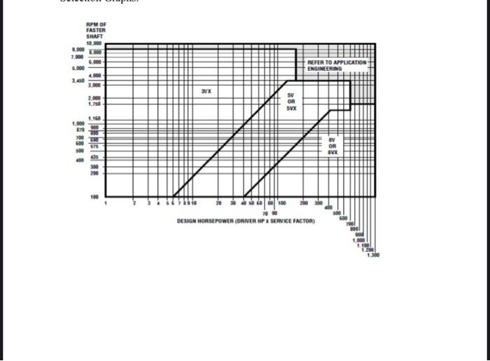Solved 2. Design a V belt drive has the input sheave on the | Chegg.com