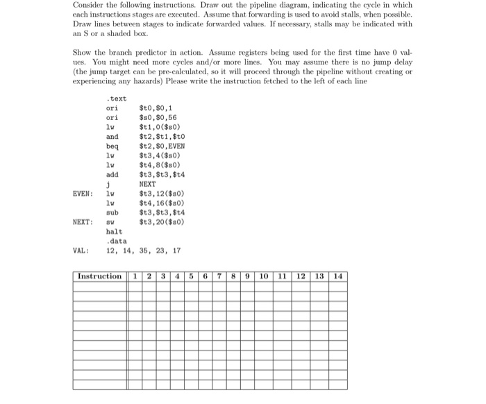 Consider the following instructions. Draw out the | Chegg.com