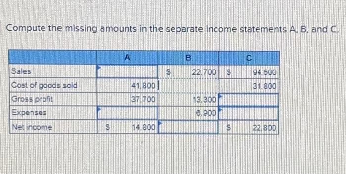 Solved Compute the missing amounts in the separate income | Chegg.com