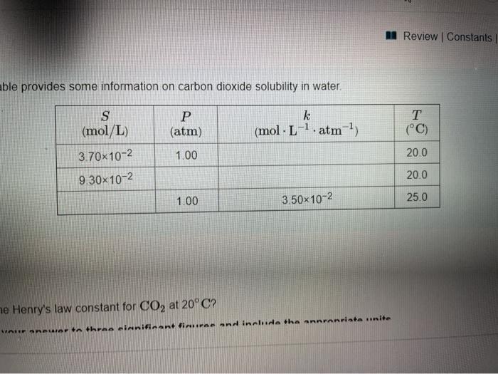 Solved The following table provides some information on | Chegg.com