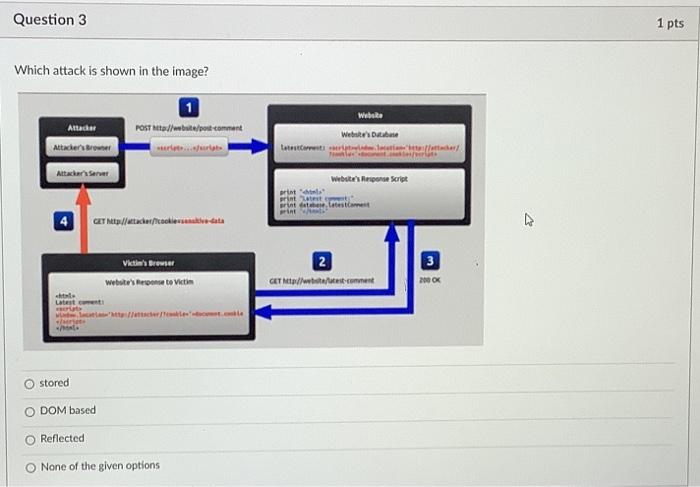 Solved Question 3 Which attack is shown in the image? | Chegg.com