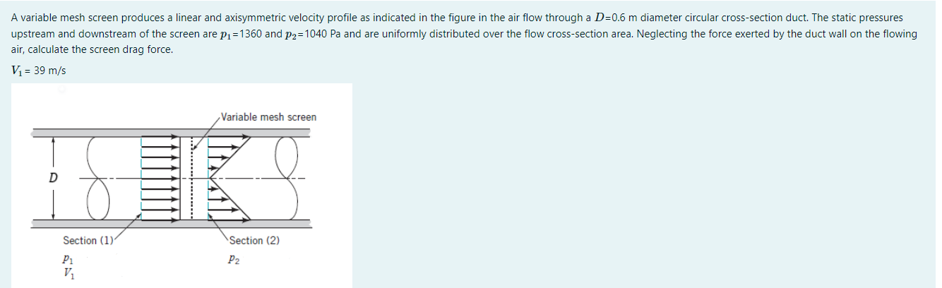 Solved A variable mesh screen produces a linear and | Chegg.com