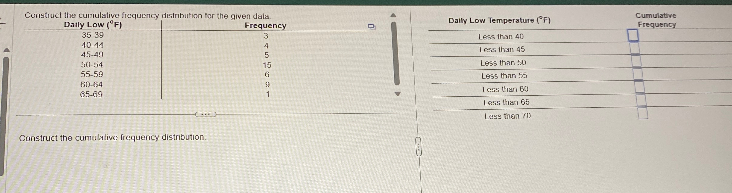 Solved Construct the cumulative frequency distribution for | Chegg.com