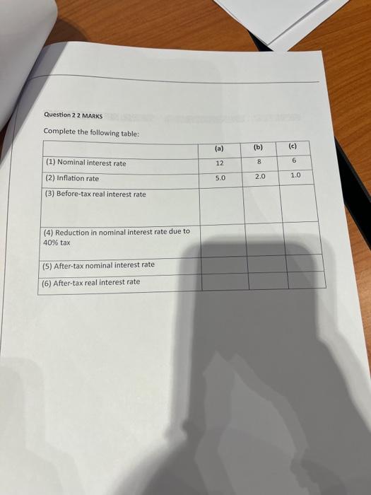 Solved Suppose the liquidity preference function is given | Chegg.com