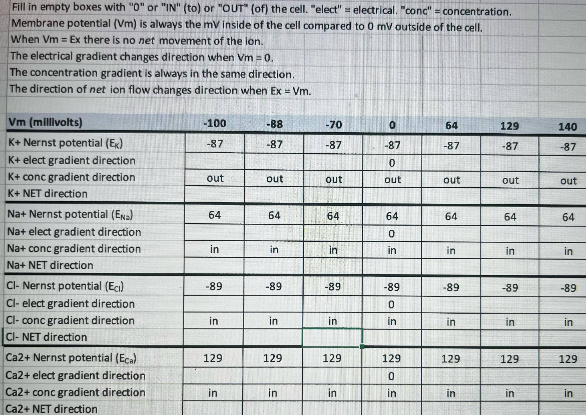Solved fill in the empty boxes with "0" ﻿or "IN"(to) ﻿or | Chegg.com