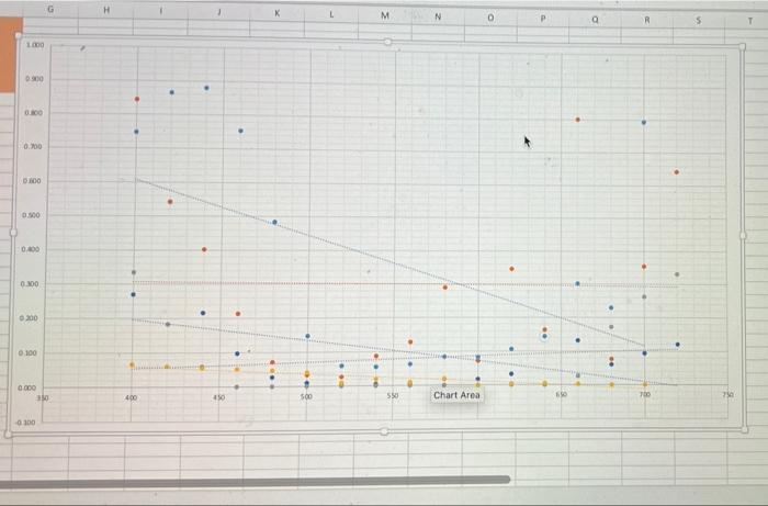 first graph is the pigments vs rf value and second | Chegg.com