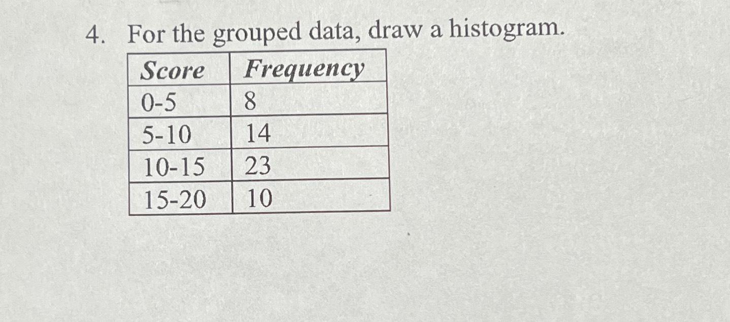 Solved For the grouped data, draw a | Chegg.com