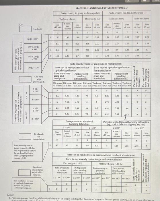 Solved Estimate the manual assembly time and design | Chegg.com