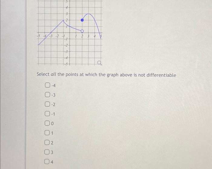 Solved -5 -4/-3 -2 2 3 G 4 4 3 N 1 N 3 2 Select all the | Chegg.com