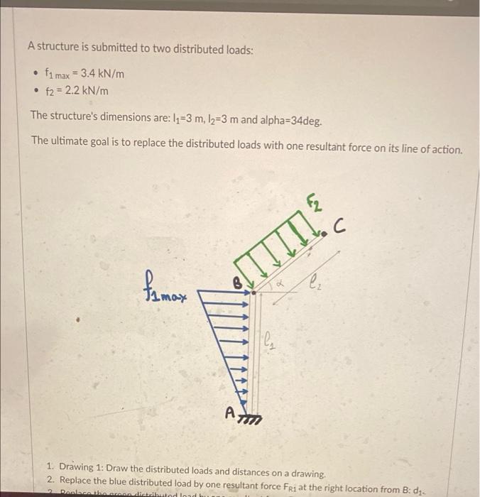 Solved A structure is submitted to two distributed loads: • | Chegg.com