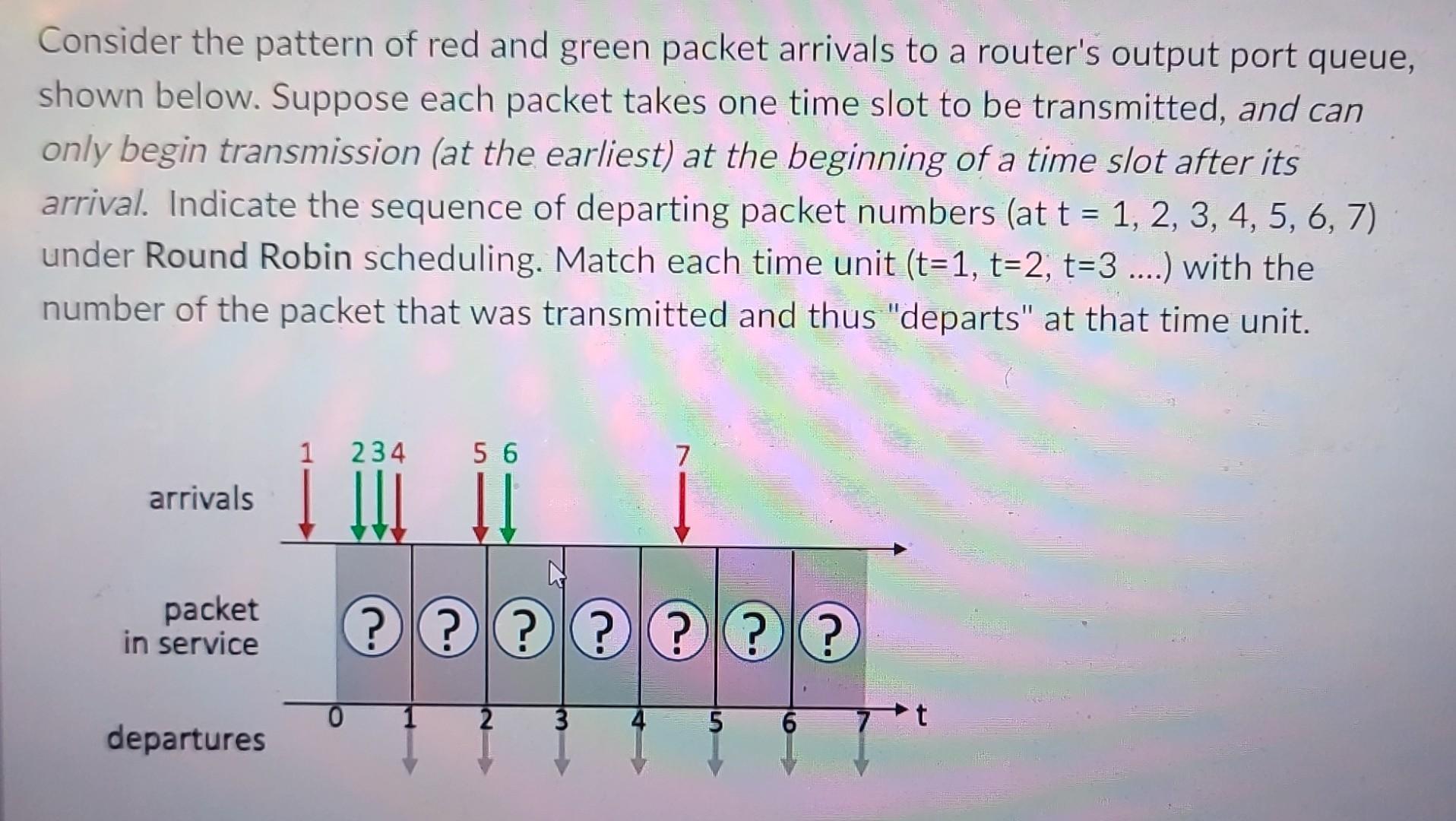 Consider the pattern of red and green packet arrivals | Chegg.com