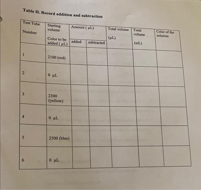 Solved Practice I: Procedure to use Micropipette: To draw | Chegg.com