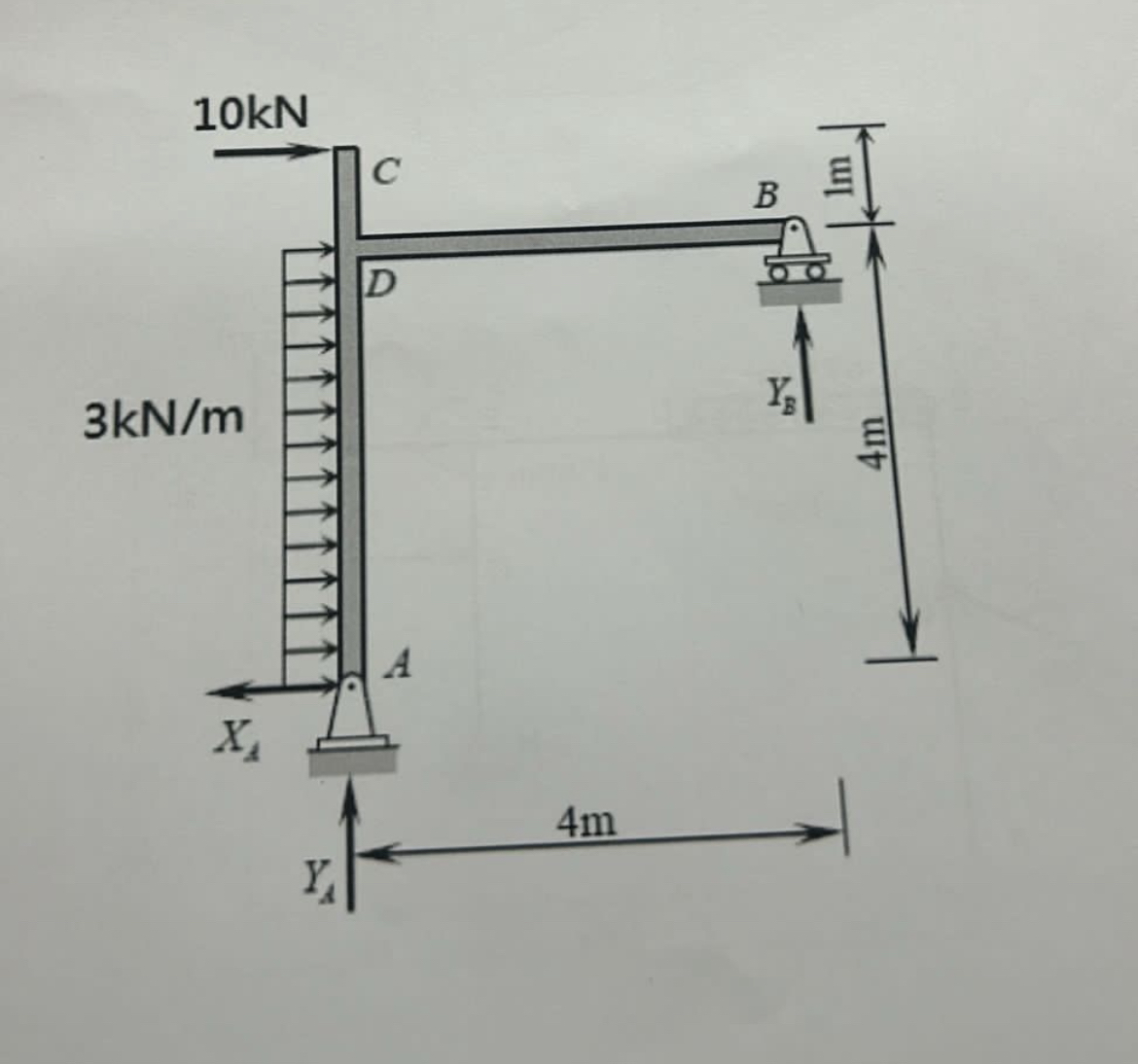 Solved Draw the internal forces diagrams for the following | Chegg.com