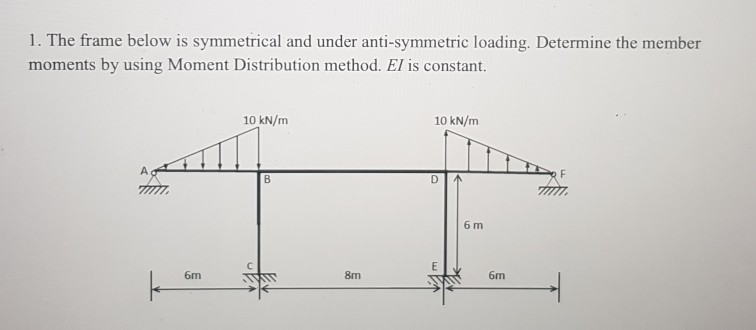Solved 1. The frame below is symmetrical and under | Chegg.com