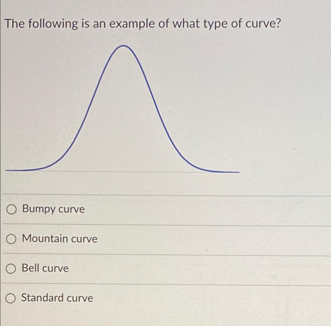 The following is an example of what type of | Chegg.com