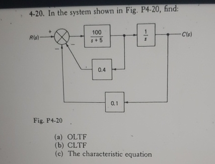 Solved 4-20. ﻿In the system shown in Fig. P4-20, ﻿find:Fig. | Chegg.com