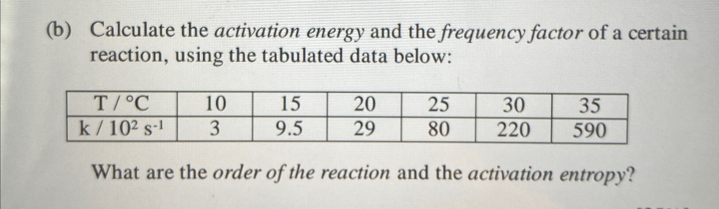 Solved (b)What are the order of the reaction and the | Chegg.com