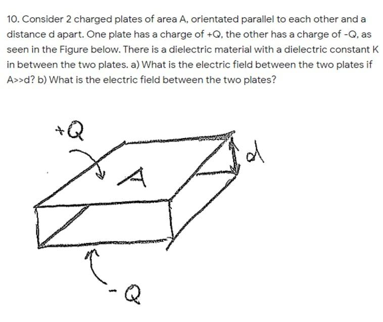 Solved 10. Consider 2 charged plates of area A, orientated | Chegg.com