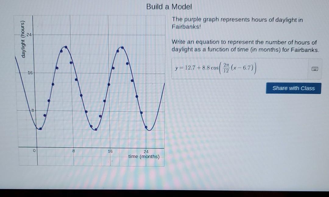 Solved Build a Model The purple graph represents hours of | Chegg.com