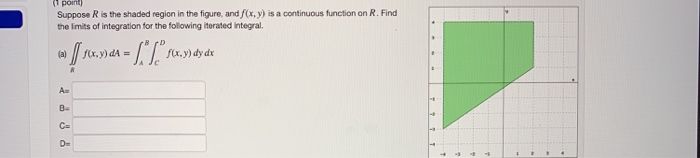 Solved (1 point) Suppose R is the shaded region in the | Chegg.com