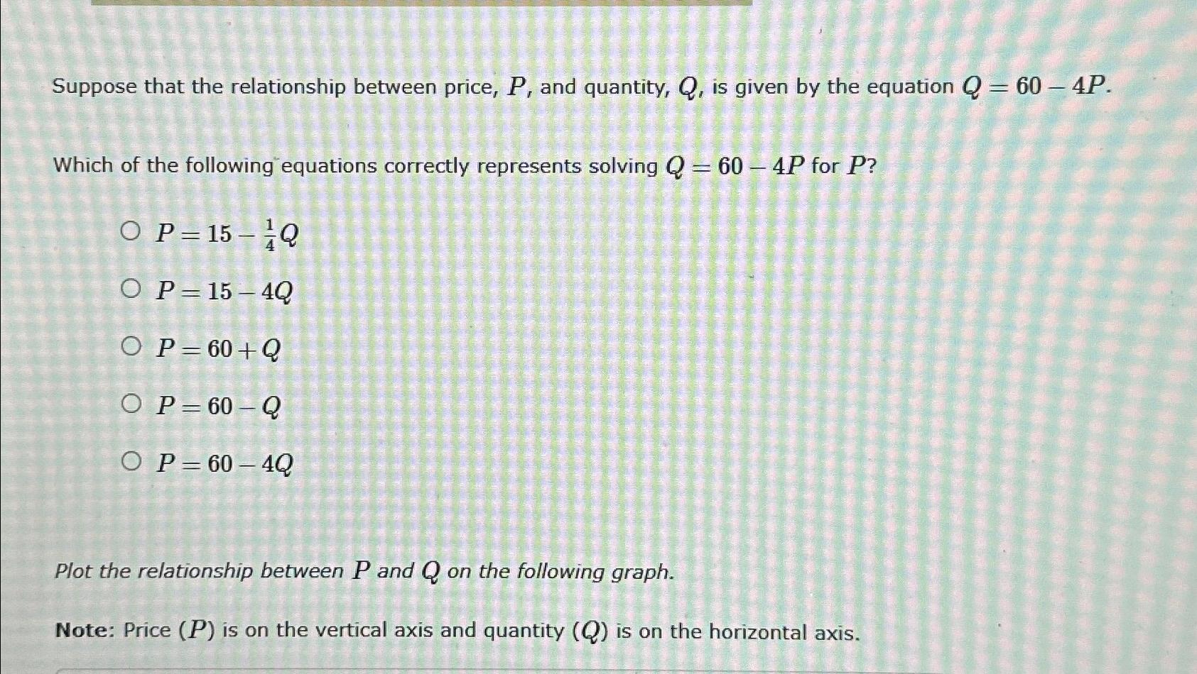 Solved Suppose that the relationship between price, P, ﻿and | Chegg.com