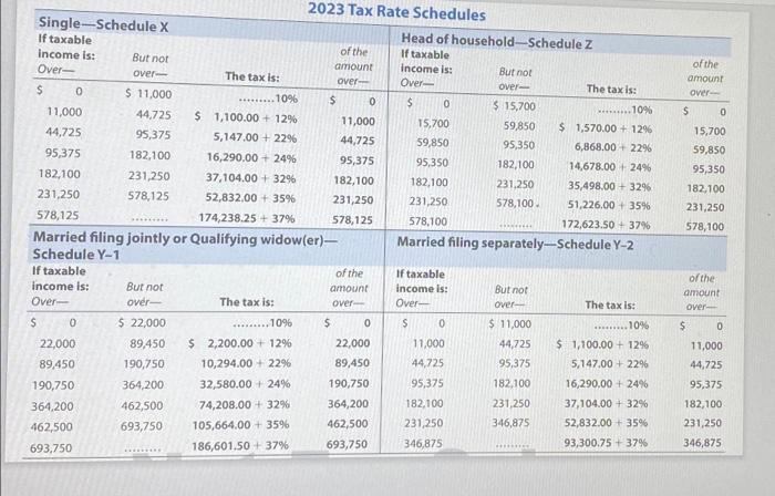 Solved Compute the 2023 tax liability and the marginal and | Chegg.com