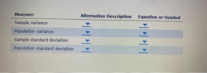 \begin{tabular}{lll} Measure & Alternative | Chegg.com