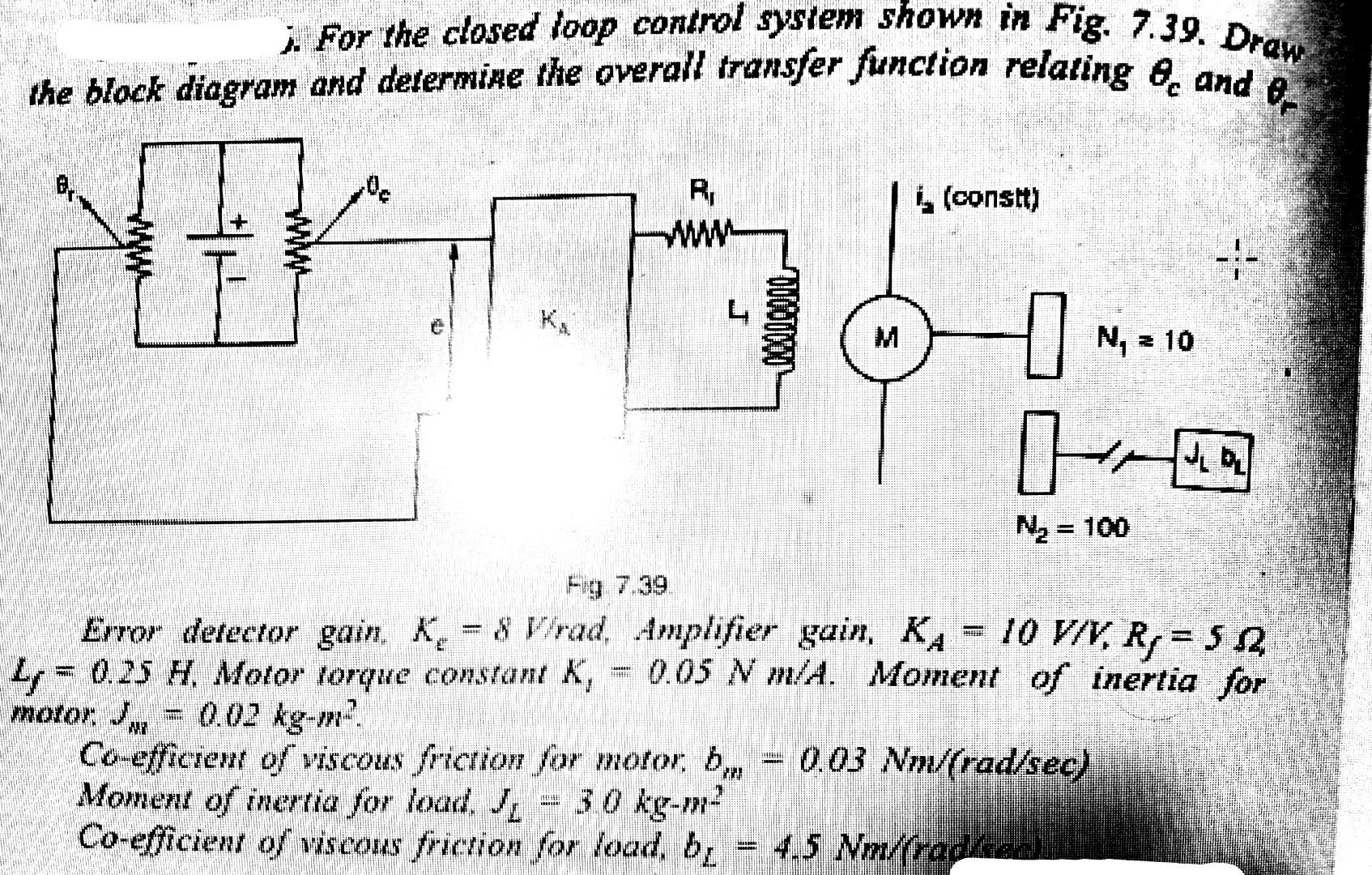 Solved For the closed loop control system shown in Fig. | Chegg.com