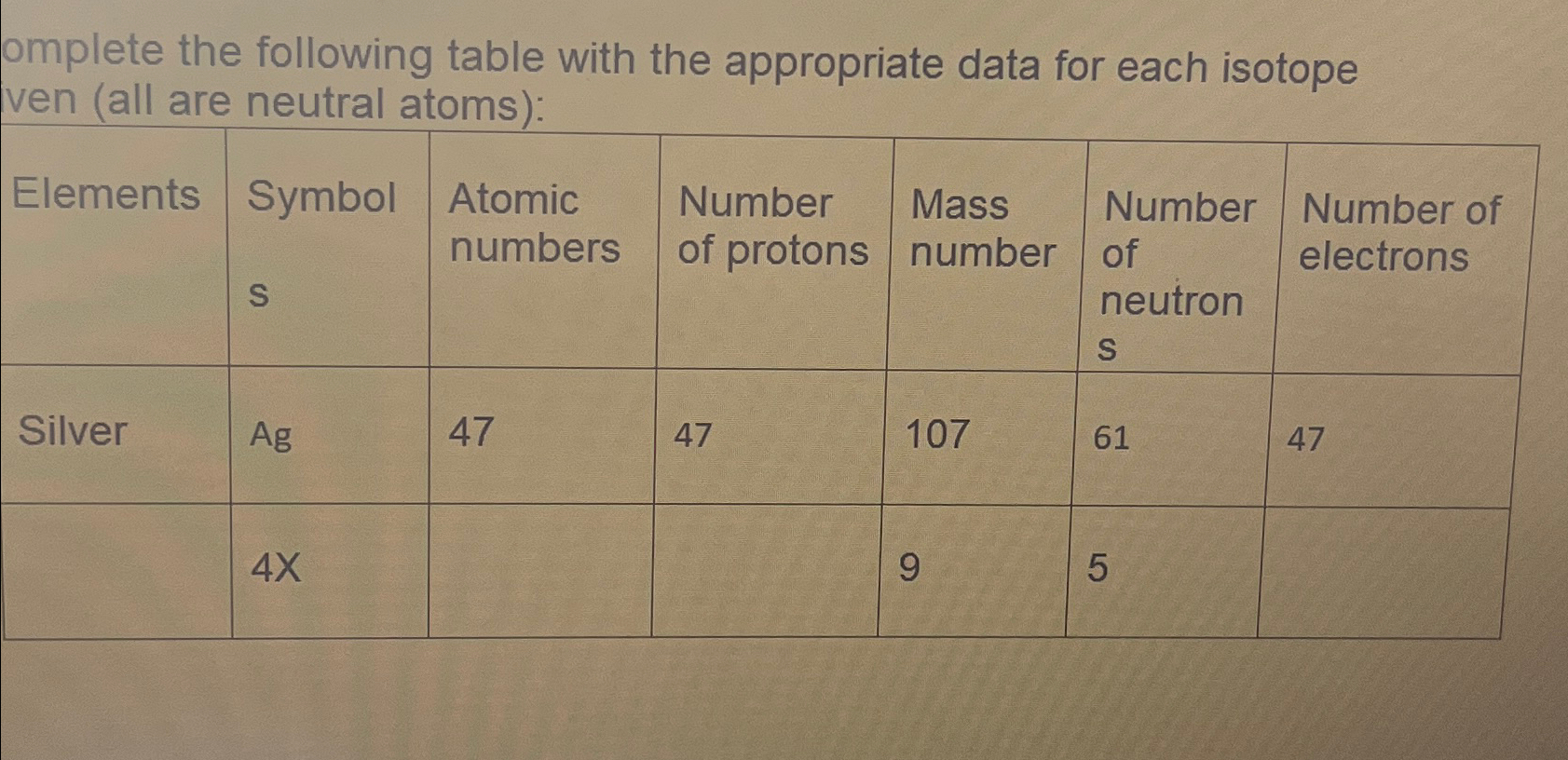 Solved omplete the following table with the appropriate data | Chegg.com Solved omplete the following table with the appropriate data | Chegg.com