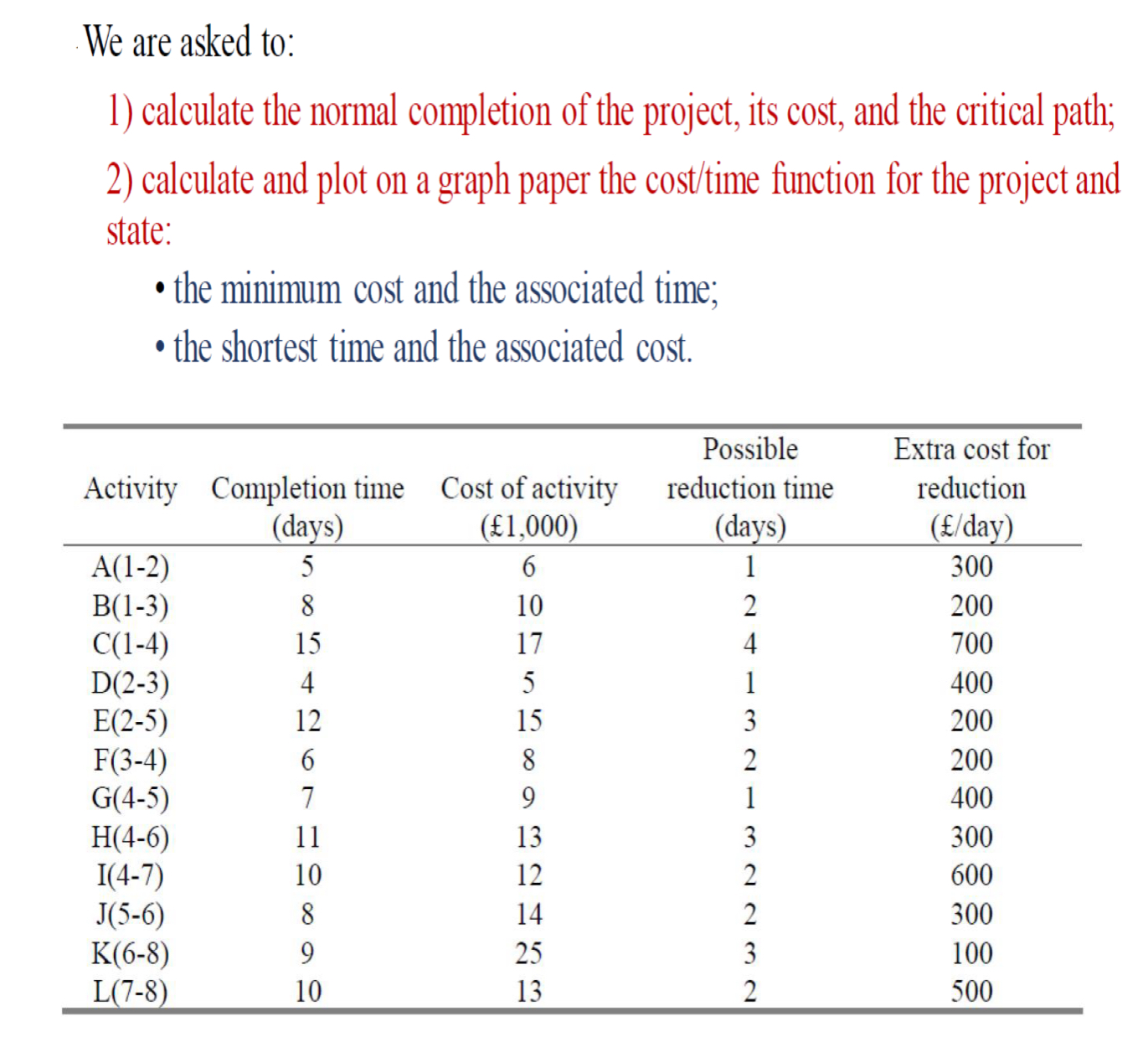 Solved We are asked to:calculate the normal completion of | Chegg.com