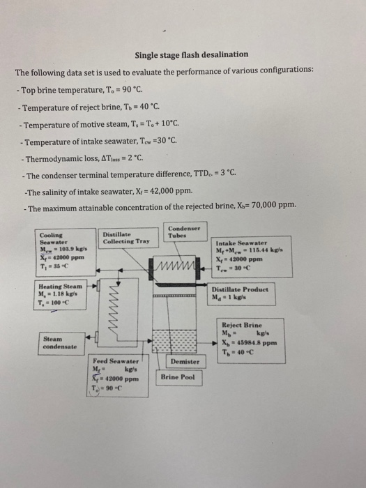 Single stage flash desalination The following data | Chegg.com