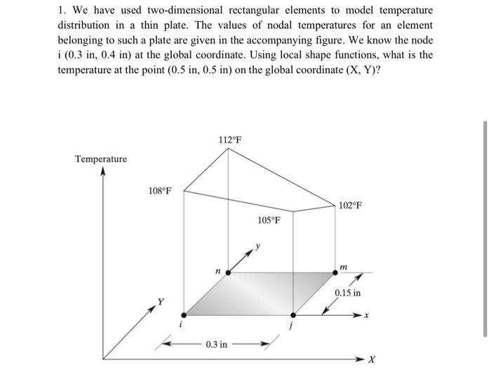 Solved Use Finite Element Analysis for the problem in the | Chegg.com