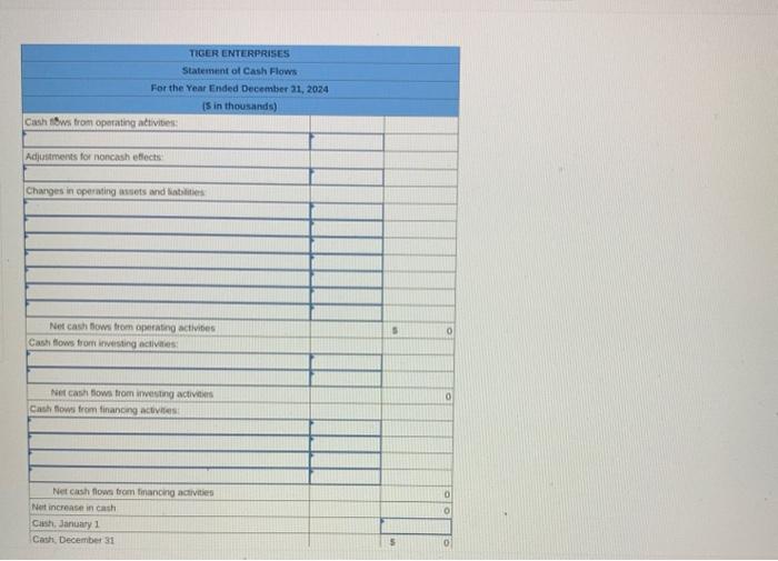 Solved Presented below is the 2024 income statement and | Chegg.com