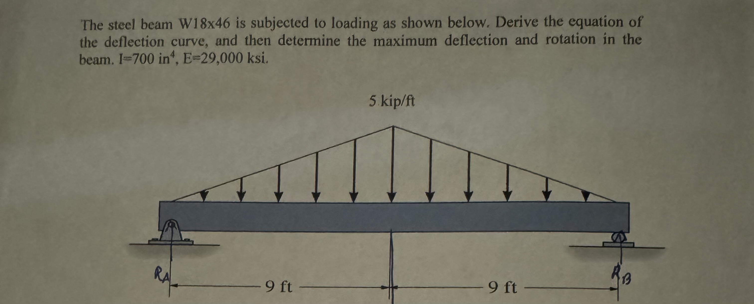 Solved The steel beam W18x46 ﻿is subjected to loading as | Chegg.com