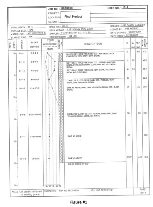 Solved Problem: Using the boring log of Figure #1, design a | Chegg.com