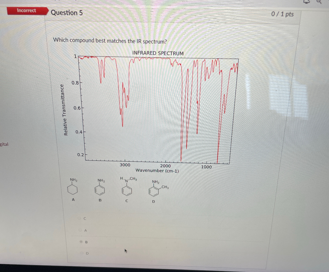 Solved Question 501 ptsWhich compound best matches the IR | Chegg.com Solved Question 501 ptsWhich compound best matches the IR | Chegg.com