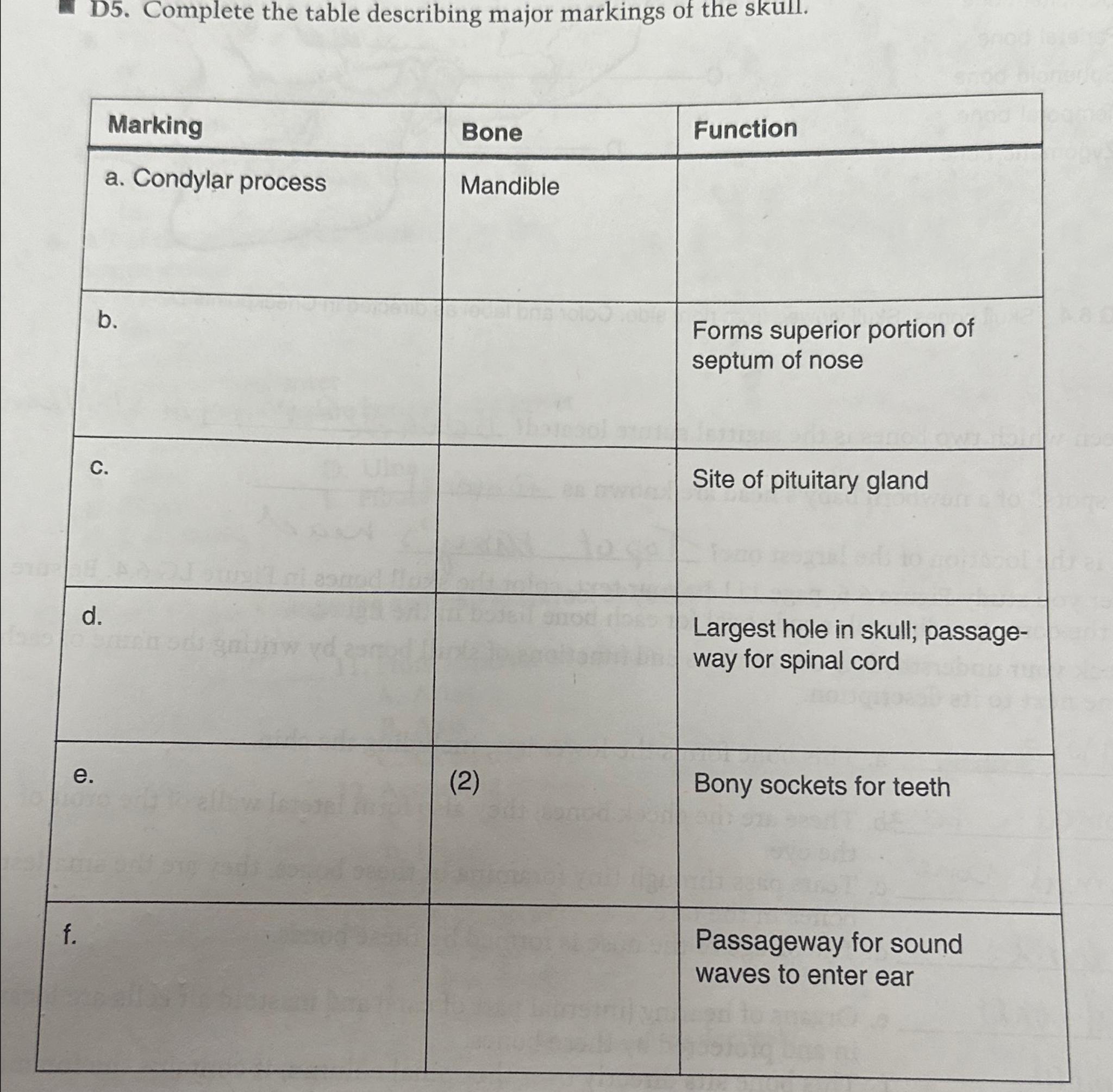 Solved D5. ﻿Complete the table describing major markings of | Chegg.com