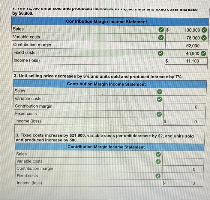 Solved A manufacturer's contribution margin income statement | Chegg.com