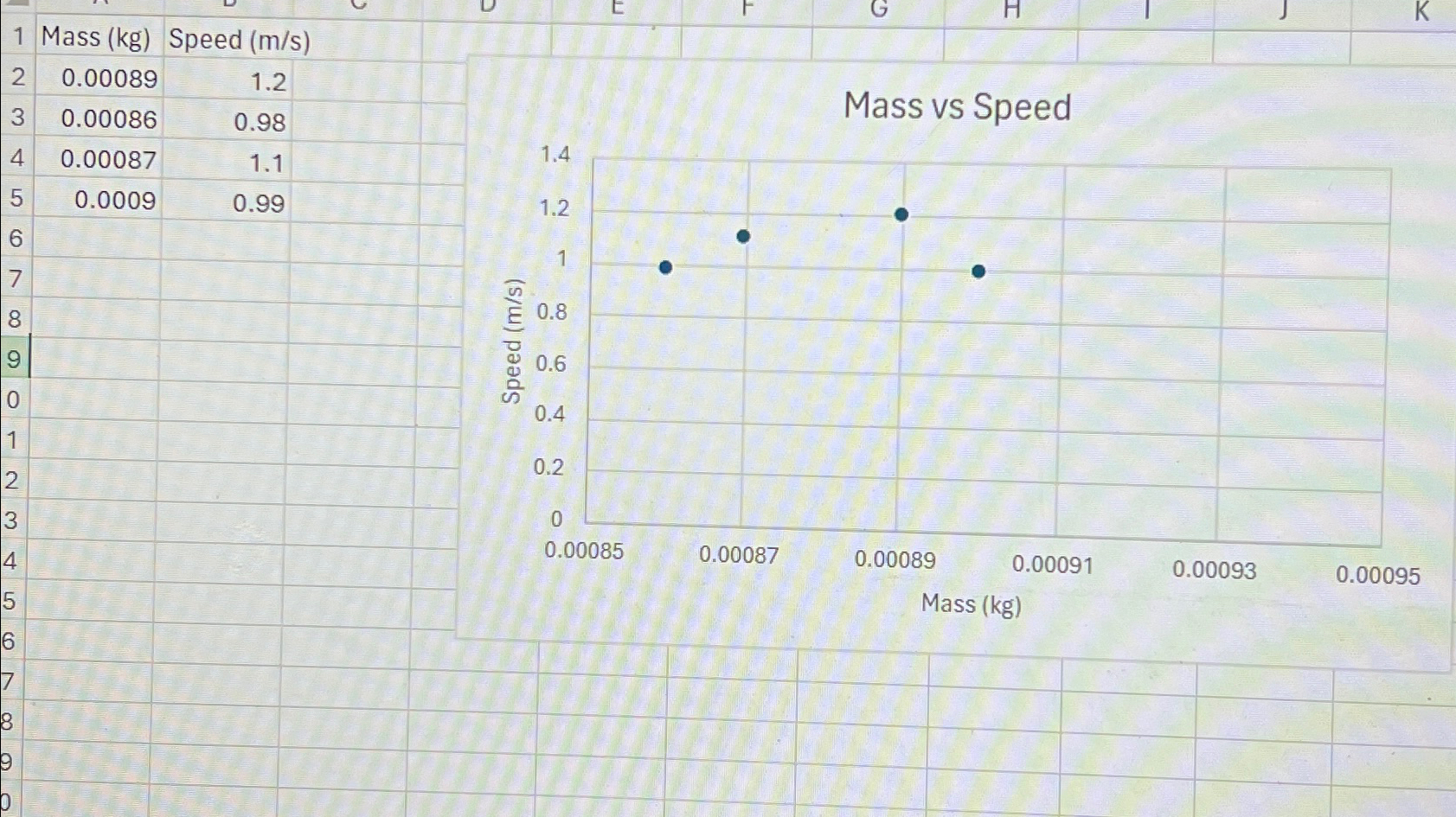 Solved Need help finding the drag coefficient for this | Chegg.com