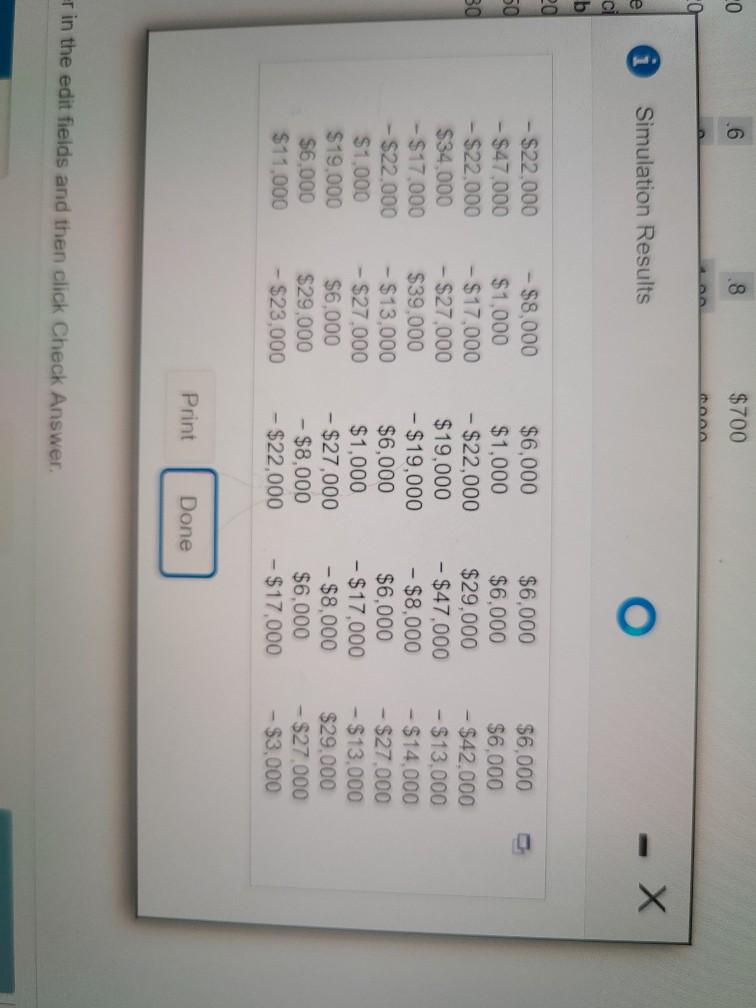 Solved Implement a financial simulation model for a new | Chegg.com