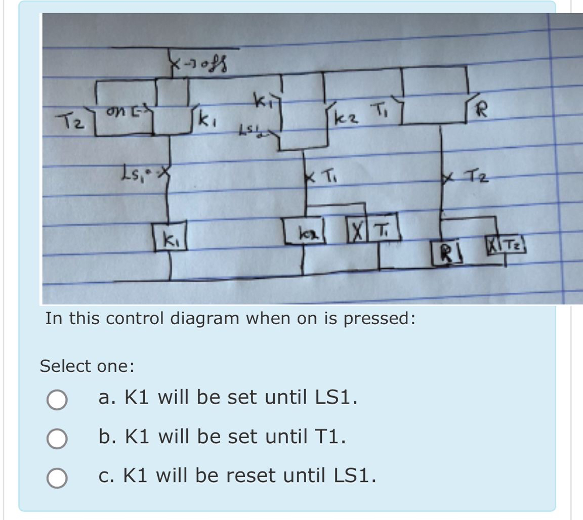 Solved In this control diagram when on is pressed:Select | Chegg.com