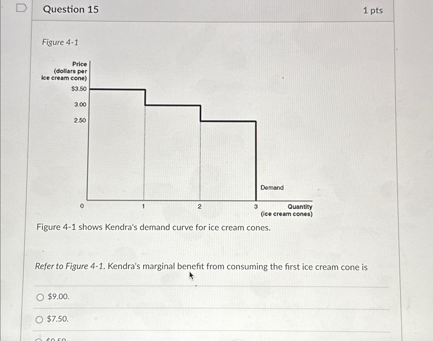 Solved Question 151ptsFigure 4-1Figure 4-1 ﻿shows Kendra's | Chegg.com