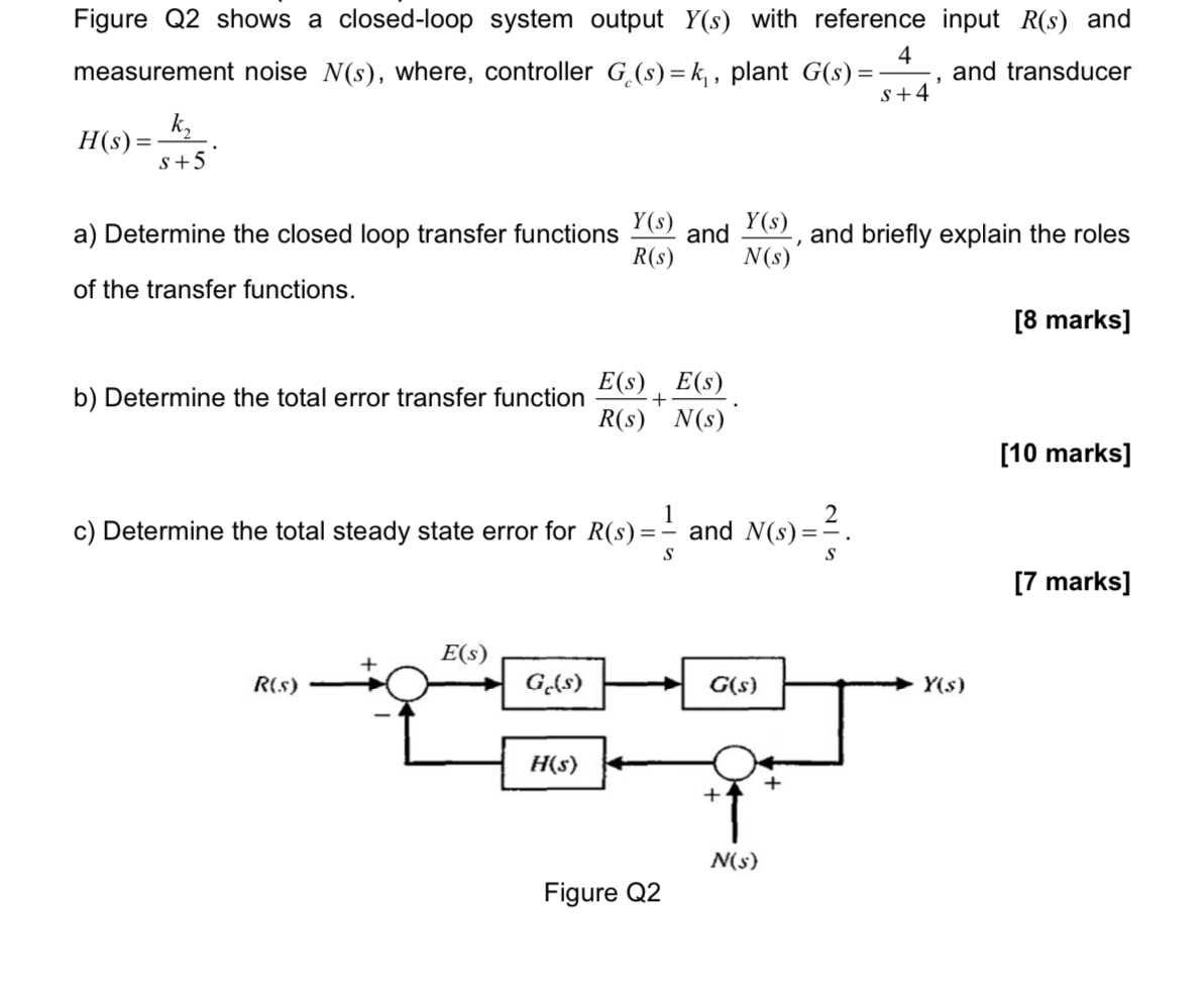 Solved Figure Q2 ﻿shows a closed-loop system output Y(s) | Chegg.com