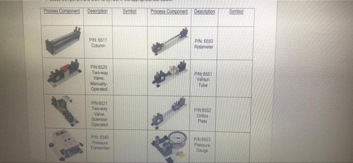 Solved Process Component Description Symbol Process | Chegg.com