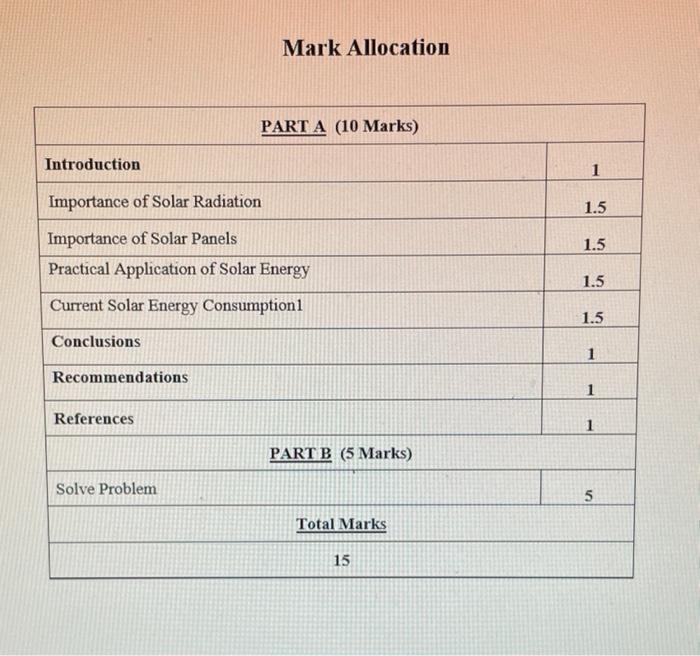 Solved Mark Allocation PARTA (10 Marks) Introduction | Chegg.com