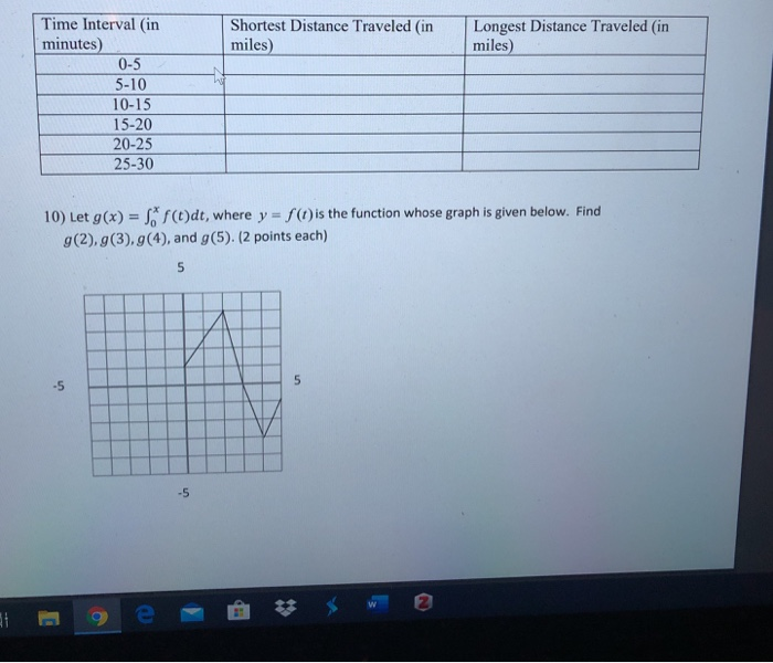 Solved Shortest Distance Traveled (in miles) Longest | Chegg.com