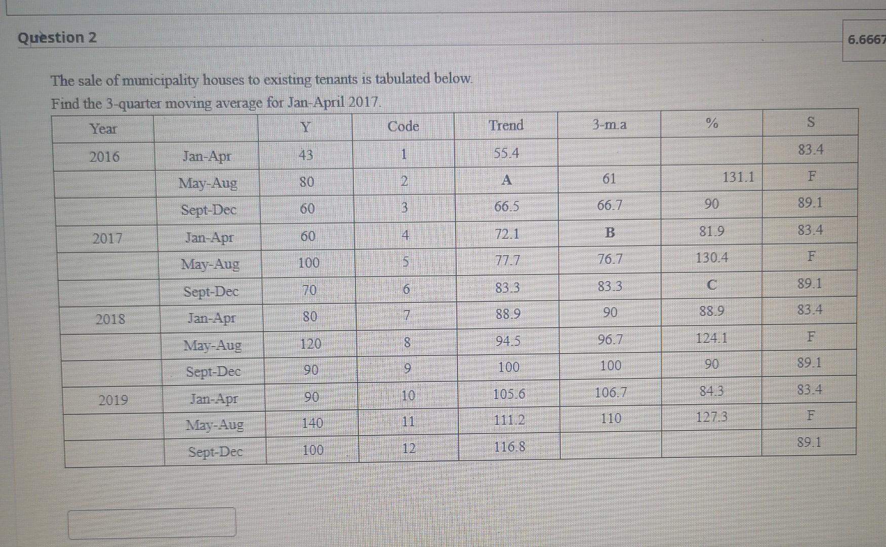 Solved The sale of municipality houses to existing tenants | Chegg.com