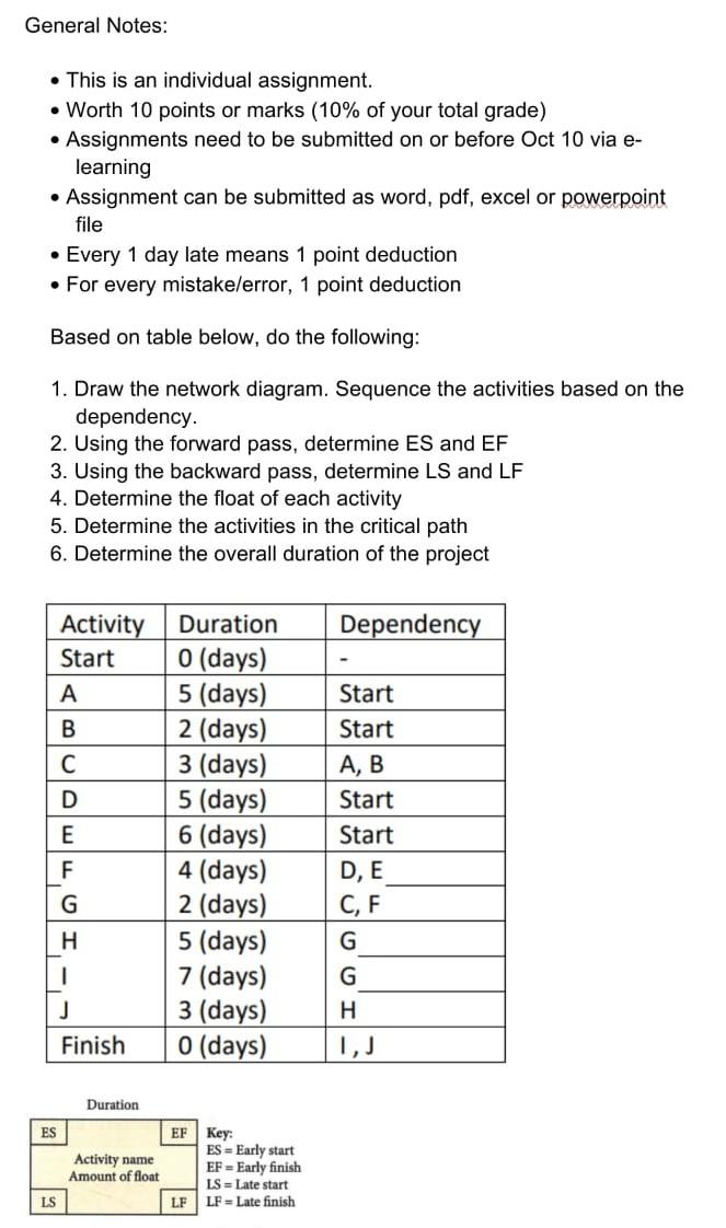 Solved General Notes: - This is an individual assignment. - | Chegg.com