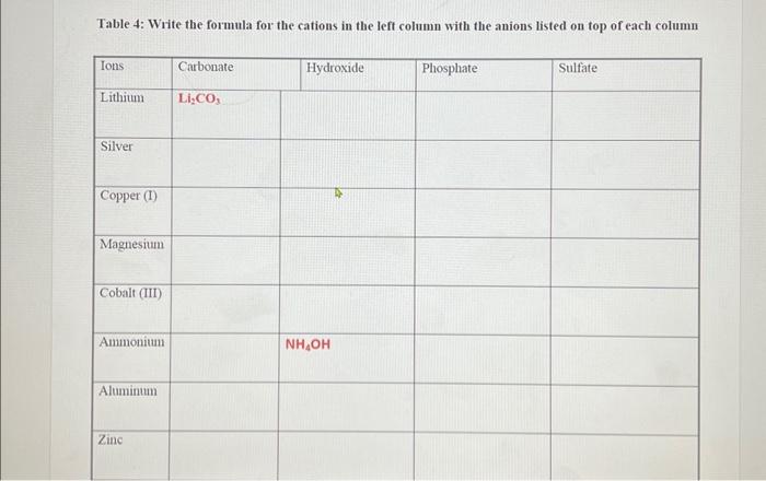Solved Table 4: Write the formula for the cations in the | Chegg.com